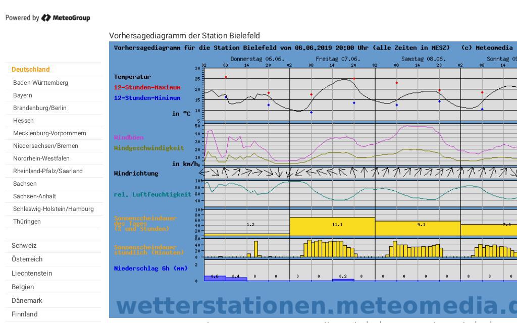 Wetterstationenmeteomediade Site Is Not Usable · Issue 32585 · Webcompatweb Bugs · Github 