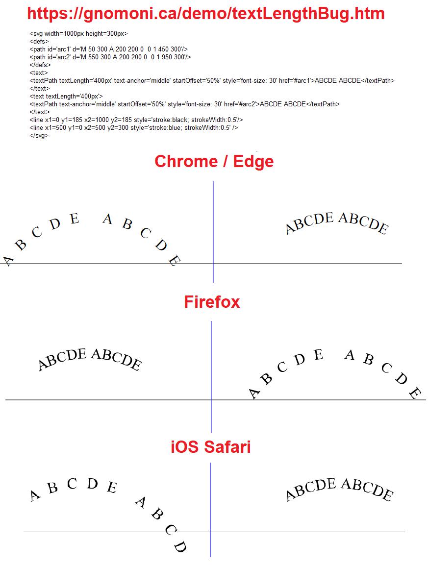 gnomoni.ca - SVG text on path with textLength attribute looks different · Issue #57893 ...