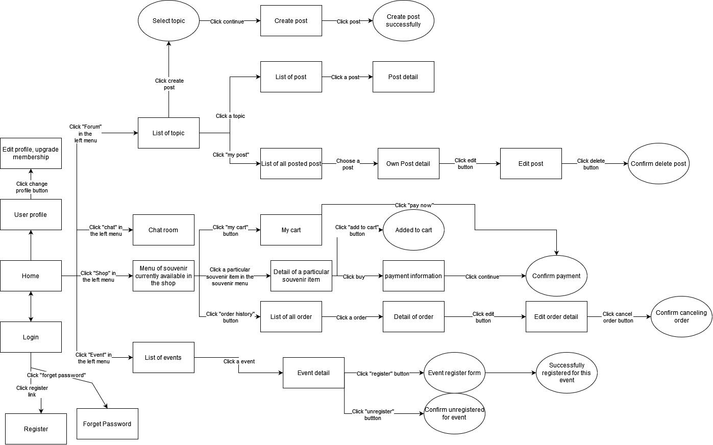 localhost:8080 - design is broken · Issue #124669 · webcompat/web-bugs · GitHub